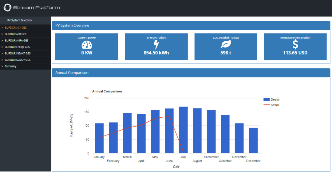 Stream IIoT | Stream Controls